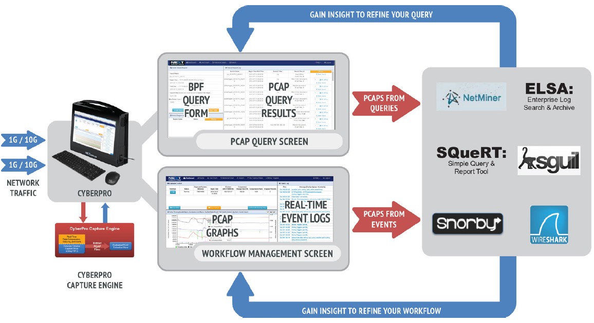 NEXT COMPUTING社 CyberProポータブルキャプチャ装置 – テケネットワークス株式会社