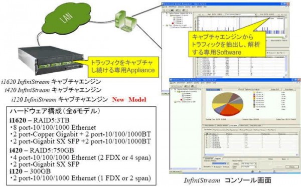 NetScout社Sniffer InfiniStream – テケネットワークス株式会社