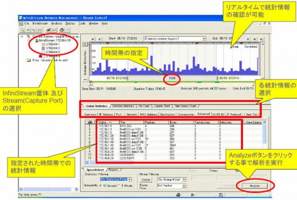 NetScout社Sniffer InfiniStream – テケネットワークス株式会社